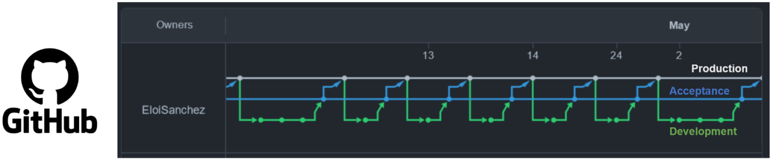 Modern Data Stack in One Day - Nimbus Intelligence